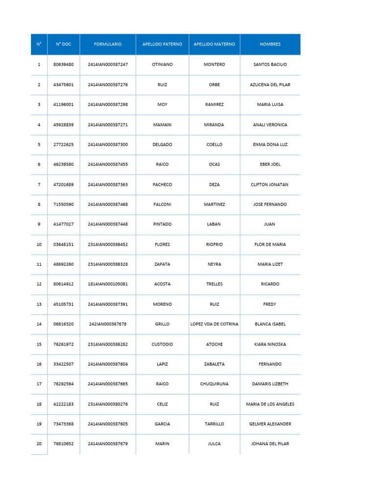 N° #Doc Formulario Apellido Paterno Apellido Materno Nombres | PDF