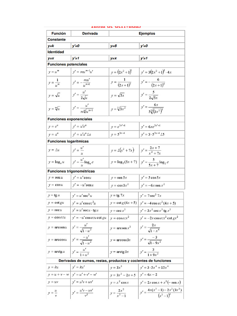 Ta Blade Der I Vadas | PDF