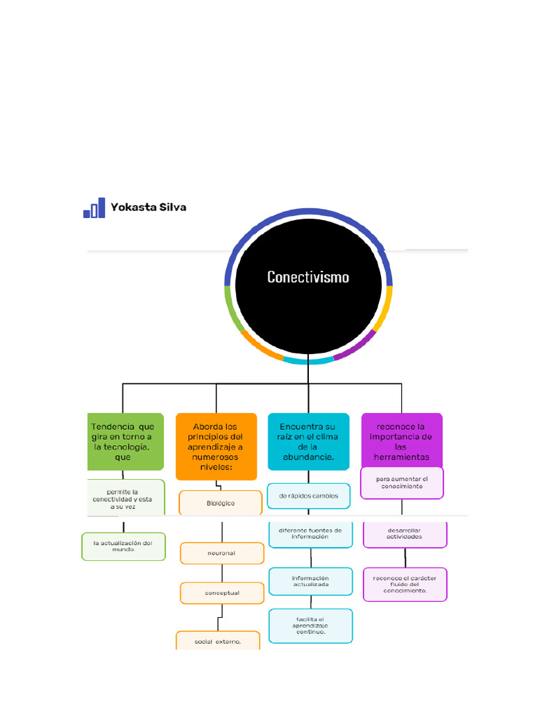 Mapa Mental Tarea | PDF
