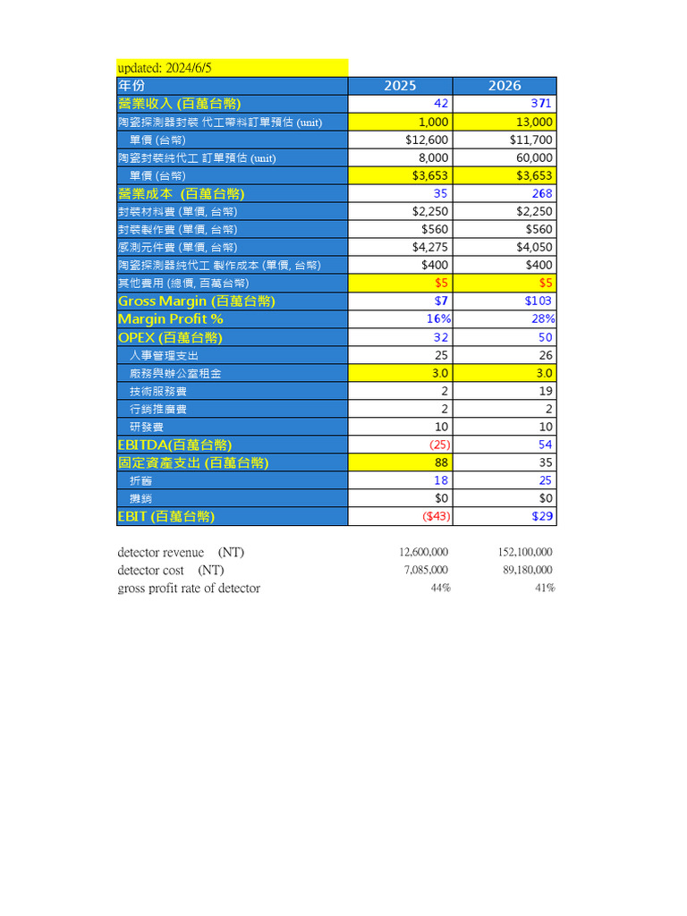 VPG 20240605-002 | PDF