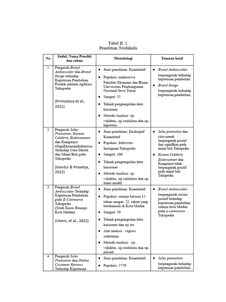 contoh matrik jurnal | PDF