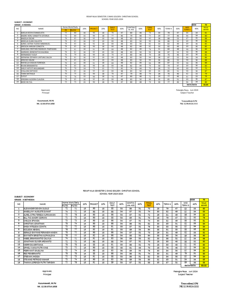 Rekap Nilai Semester Ii Ekonomi XH XB Xi Ips | PDF