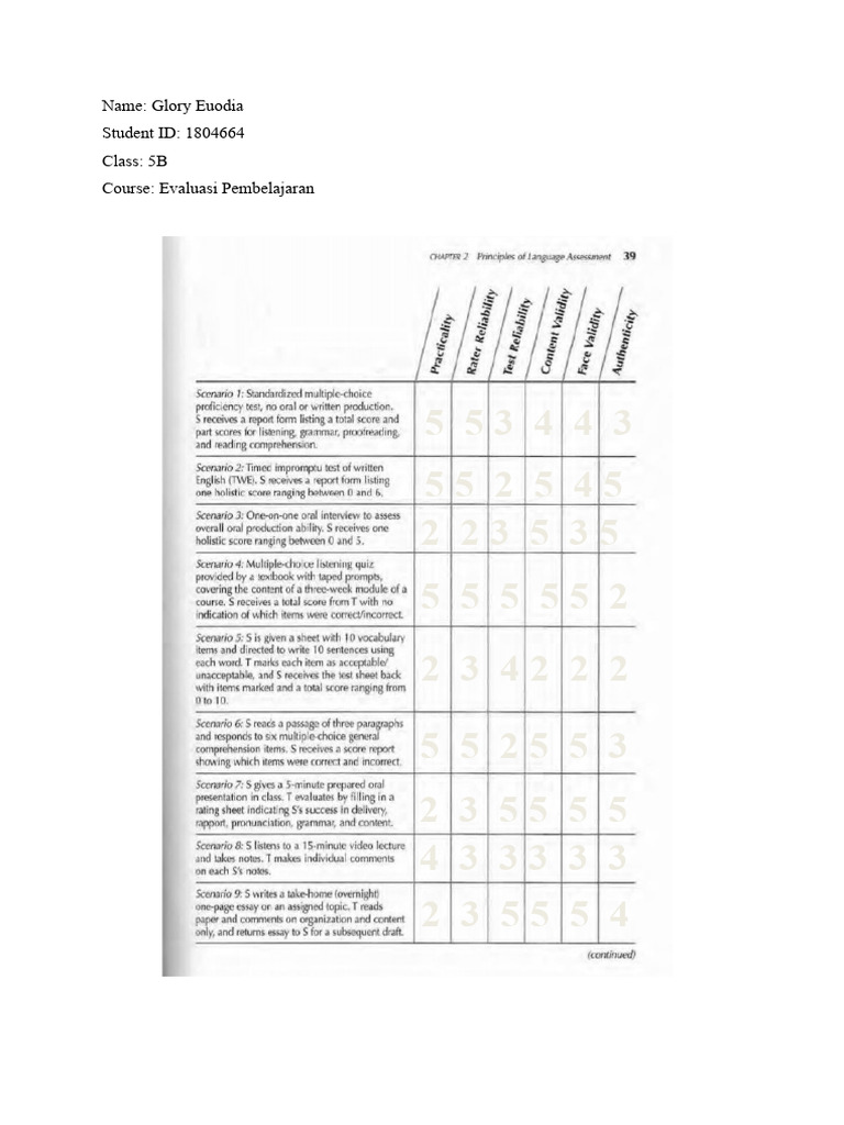 5B-Assessment Principle Task | PDF