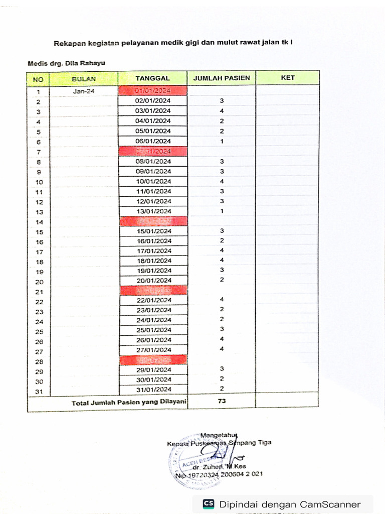 Kegiatan Pelayanan Medik Gimul Rawat JLN TK 1 | PDF