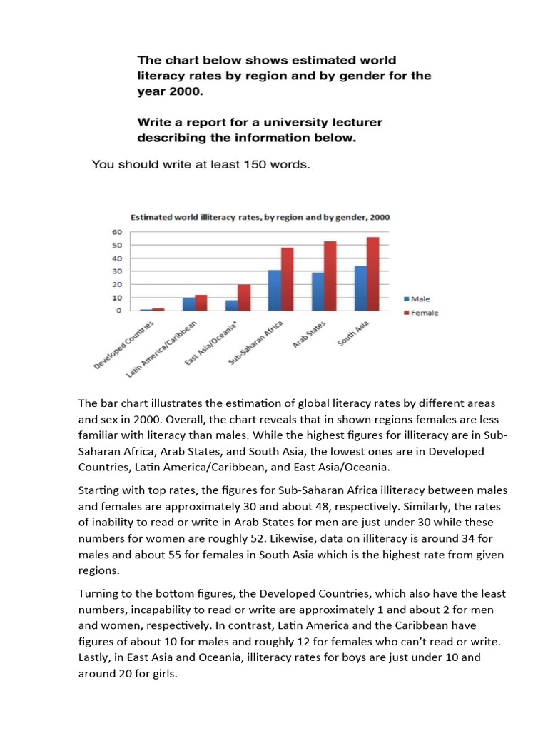 Writing Task 1 - 7 X.Bekzod | PDF | Literacy | Africa