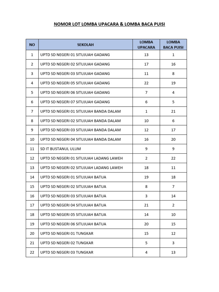 Nomor Lot Lomba Sekolah 2023 | PDF