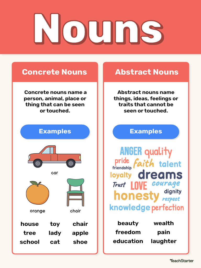 Nouns Proper Nouns Verbs Adjectives Adverbsand Conjunctions Posters ...