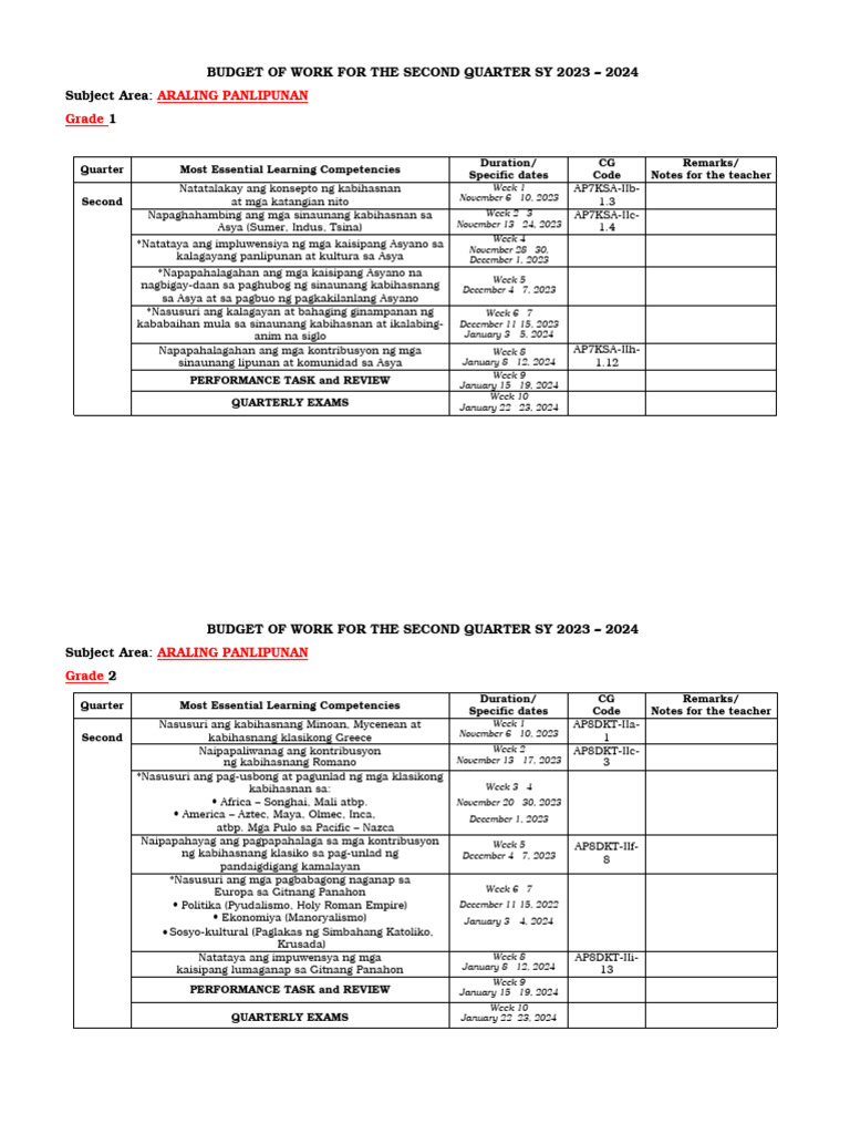 AP BOW 2nd Quarter HS SY 2023 2024 | PDF
