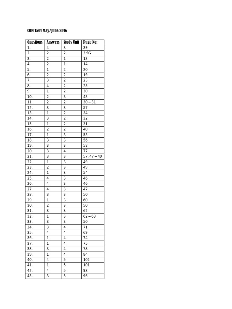 UNISA Exam Study Guide | PDF