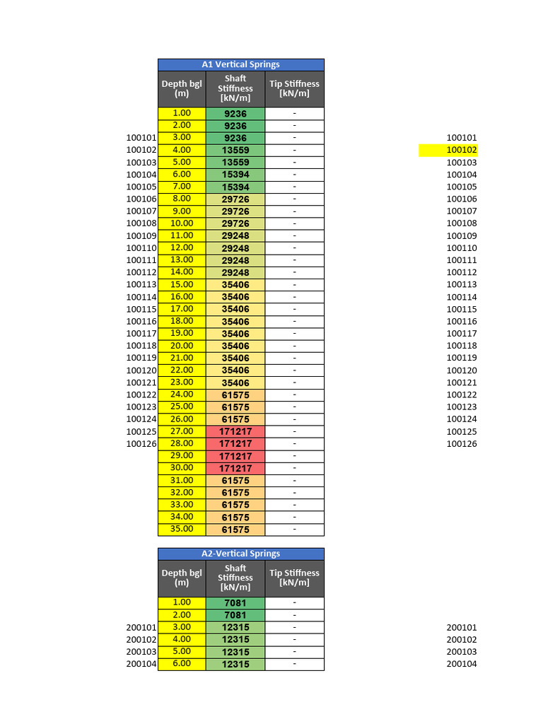 Combined Lateral and Vertical Springs | PDF