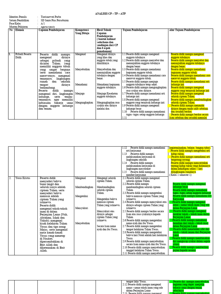 Analisis Cp-Tp-Atp | PDF