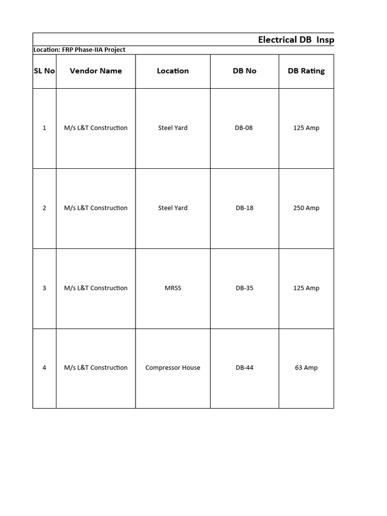 Electrical DB Inspection | PDF | Building Engineering | Civil Engineering