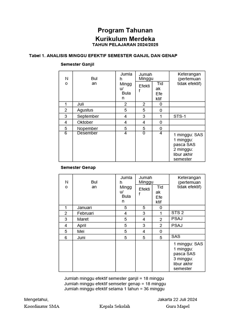 Prota Dan Prosem Ekonomi Kelas 11 | PDF