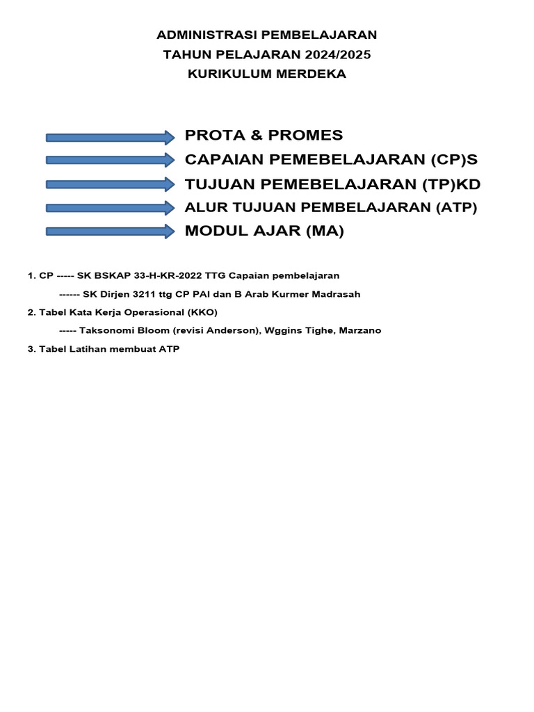 Kurikulum Merdeka 2024/2025: Prota & Promes | PDF