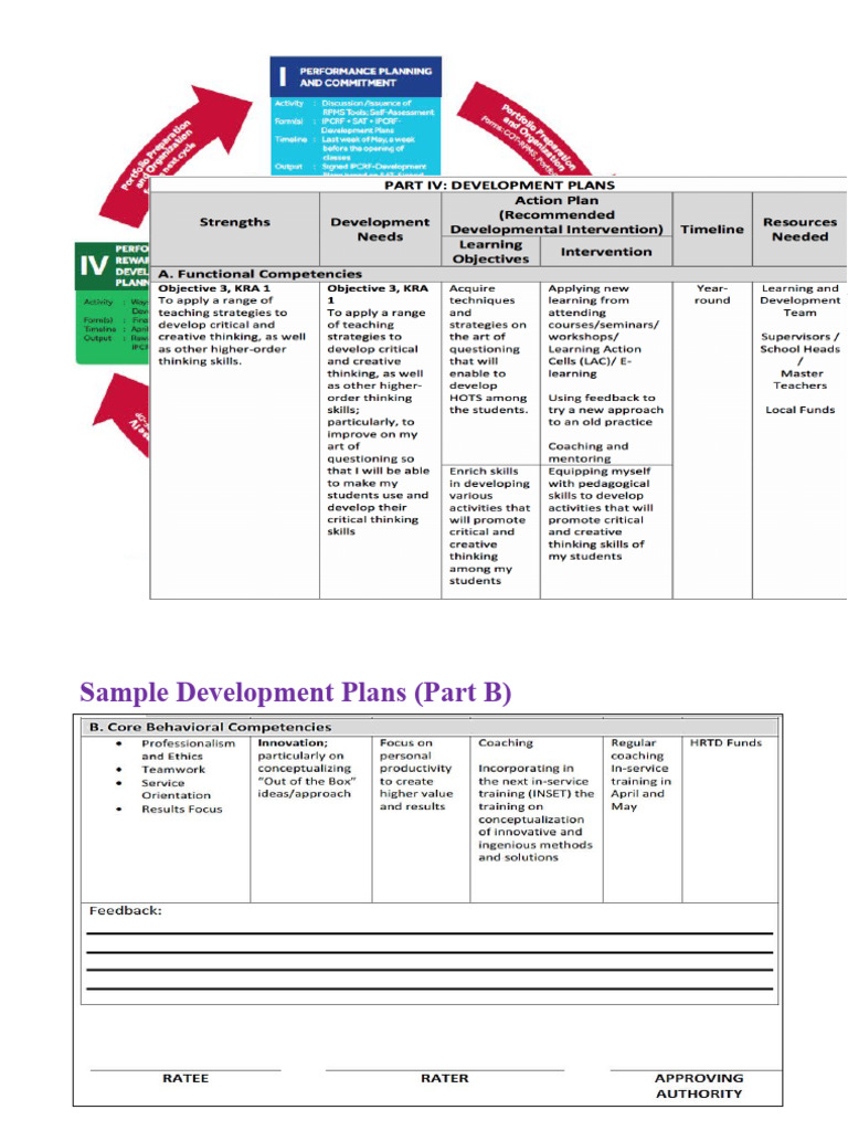 RPMS Cycle 'N Preparation | PDF | Business