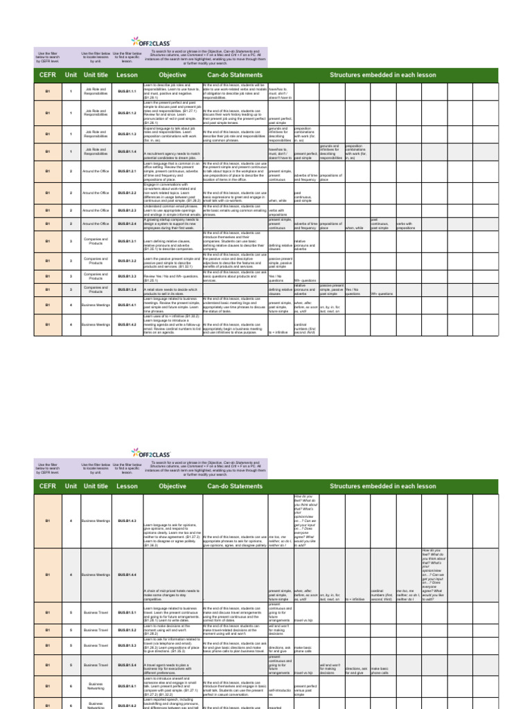 07-Off2class-Business-Curriculum-Objectives - Google Sheets | PDF ...