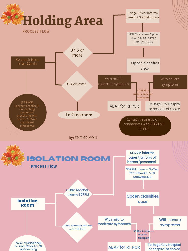 Isolation Area | PDF | Medical Specialties | Medicine