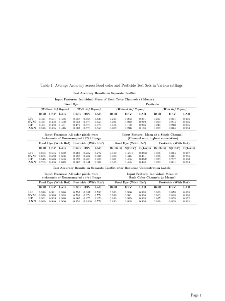 Combined Table | PDF | Rgb Color Model | Multidimensional Signal Processing