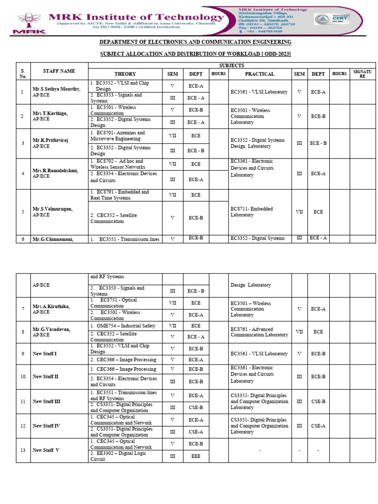 ECE Subject Allocation 2023 Odd | PDF | Electronic Engineering ...