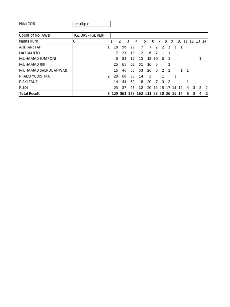 Hit Sla Cod Dan Non Cod | PDF