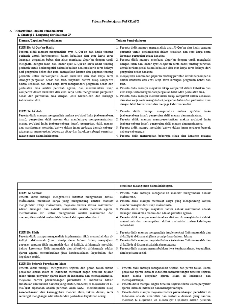 Analisis CP, TP, Dan Atp Pai | PDF