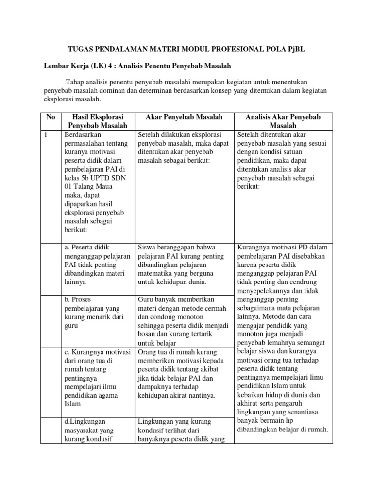 LK 4 Tugas PJBL Profesional (Upload) | PDF | Pengembangan Diri | Kesehatan Holistik