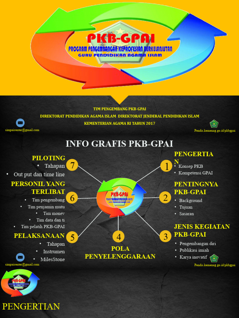 1 Infografis Pkb-Gpai Versi 1.0 | PDF