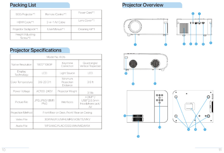 Projector Packaging Template | PDF