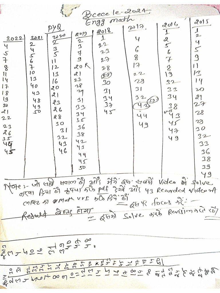 Engg Math VVI Pyq2024 | PDF
