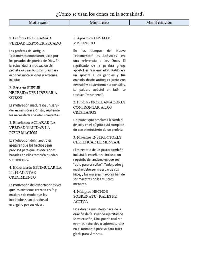 Los Dones | PDF | espíritu Santo | Pablo el apóstol