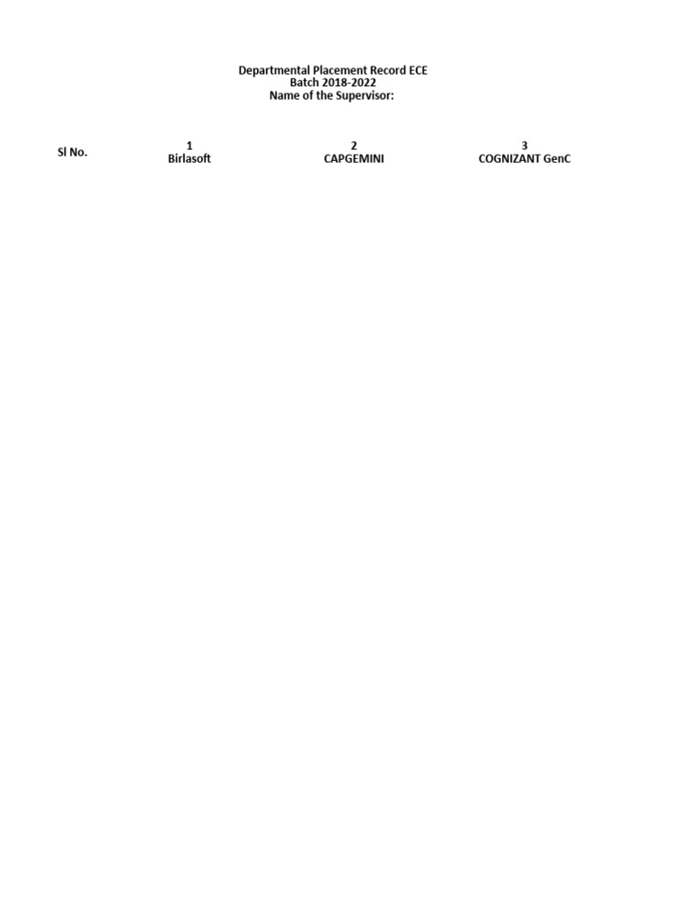 ECE Placement Records 2018-2022 | PDF