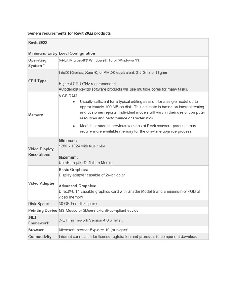 System Requirements Autodesk Revit 2022 | PDF | Autodesk Revit ...