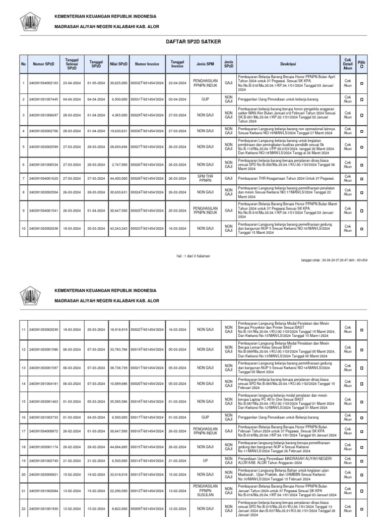 Daftar SP2D Satker | PDF