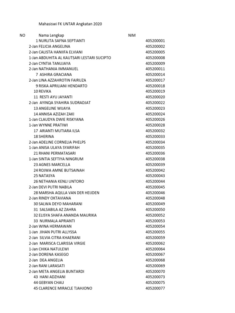 Absensi Mahasiswi FK UNTAR 20-22 | PDF Absensi Mahasiswi FK UNTAR 20-22 | PDF