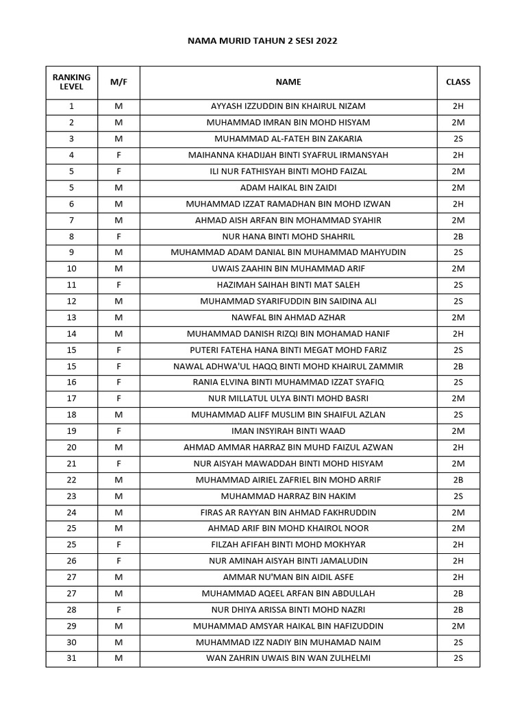Class Ranking - Tahun 3 | PDF