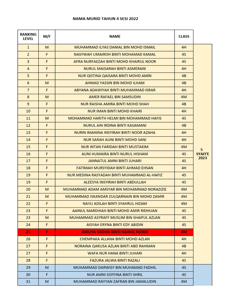 Class Ranking - Tahun 5 | PDF | Muhammad