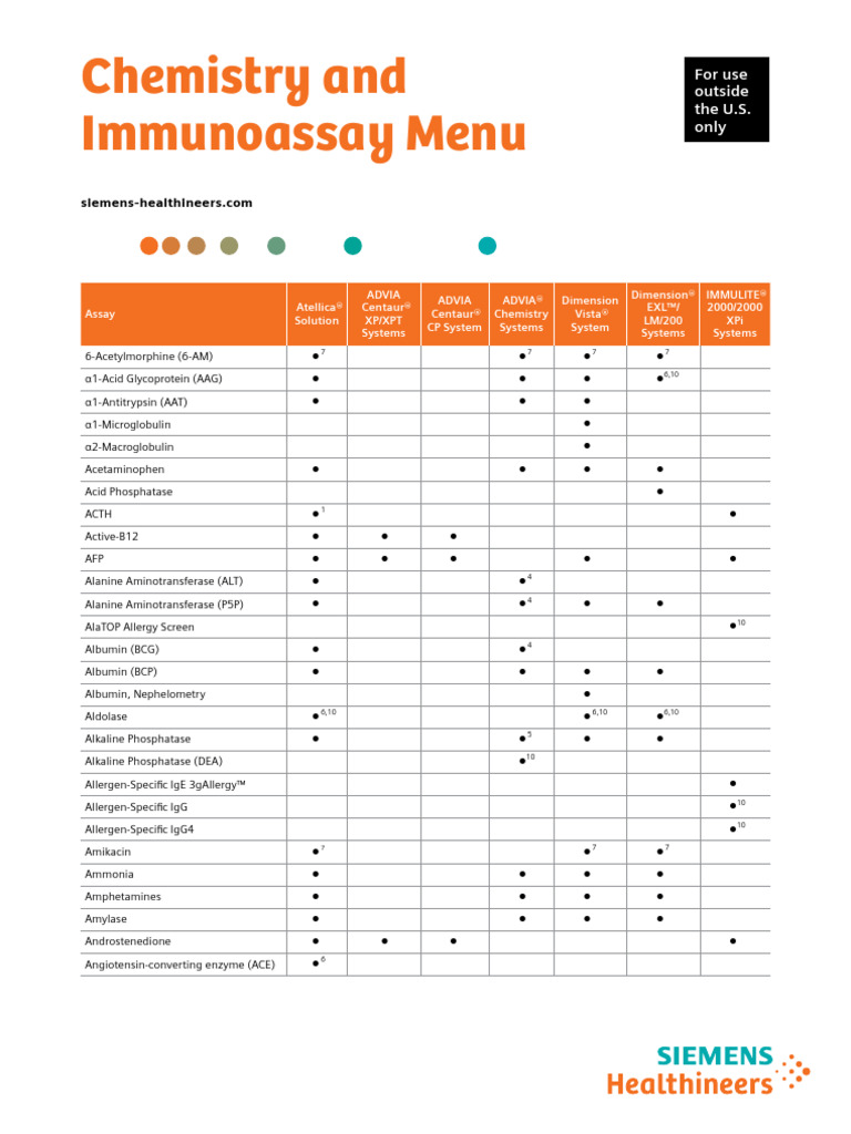 Siemens_Healthineers_Cross-Product_Assay_Menu_2021 | Download Free PDF ...