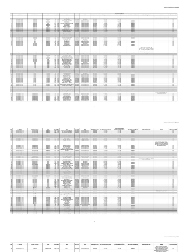E Disposition List 14092023 | PDF