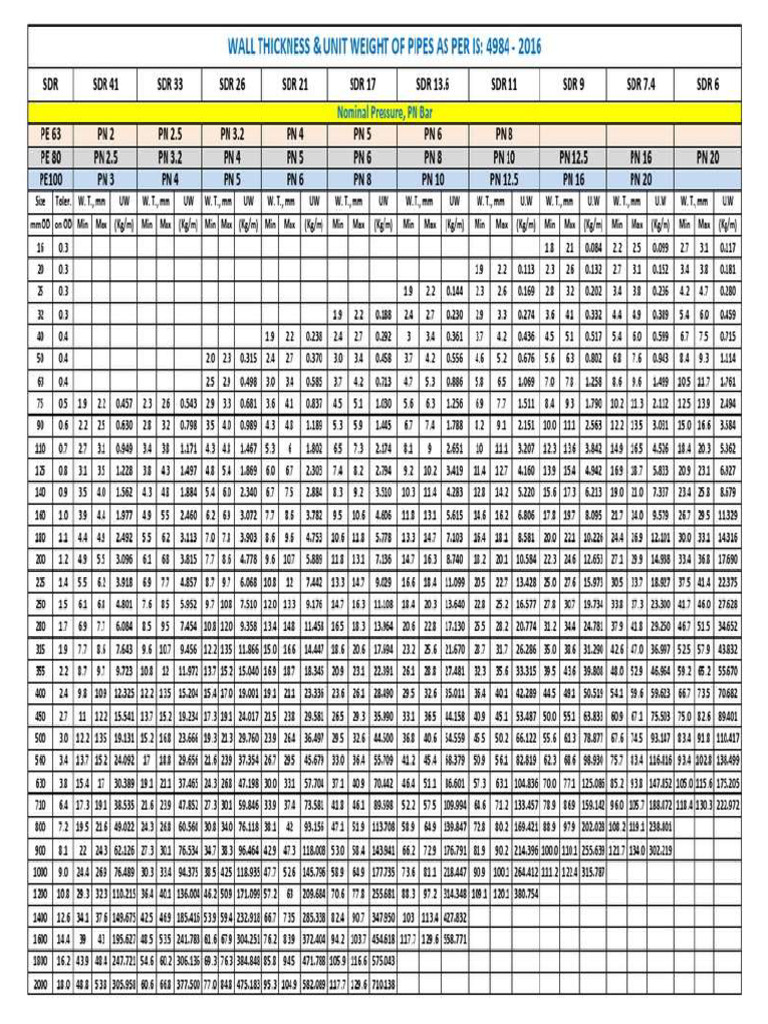 Hdpe Pipe Chart | PDF