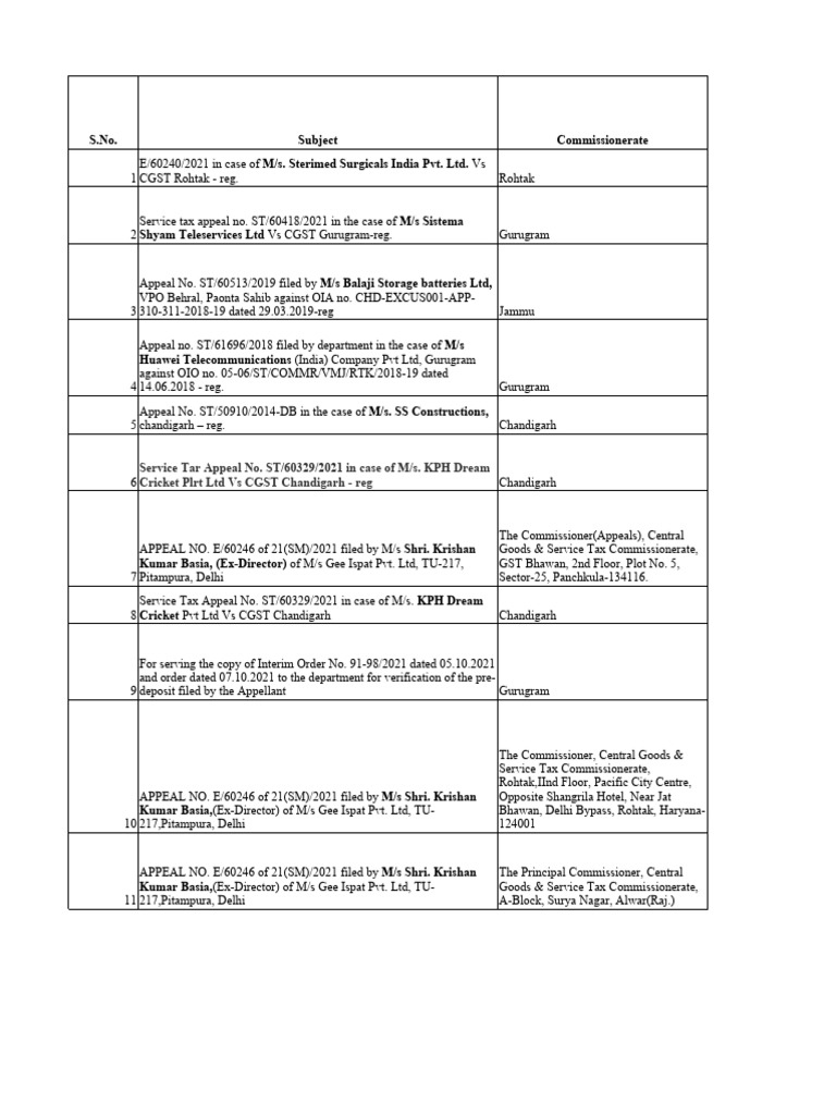 Correspondence With Commissionerate | PDF