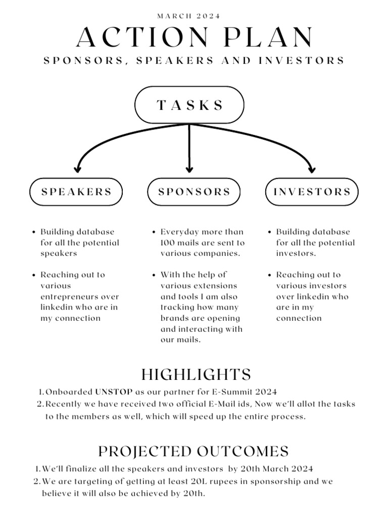 Plan of Action - PR TEAM | PDF | Business | Computing