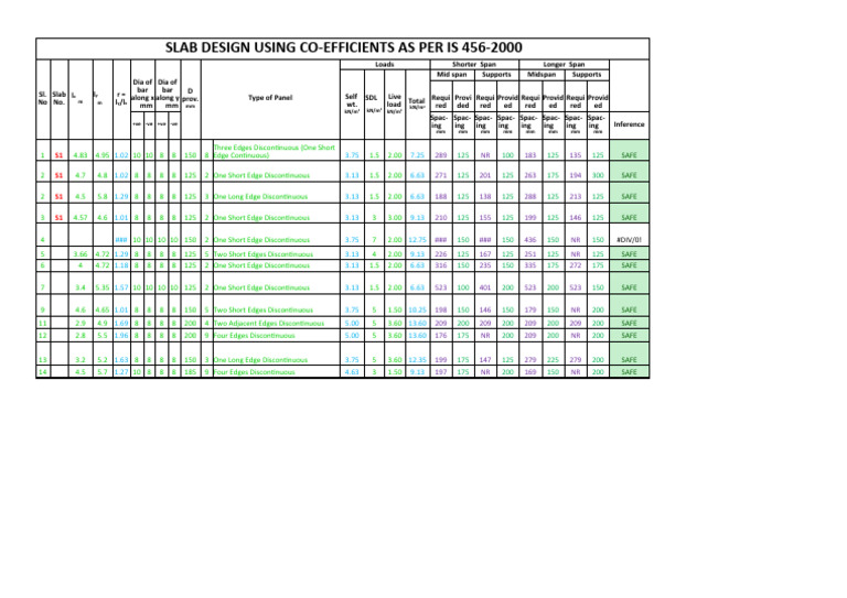 Design of Slabs - 1F - 03022024 | PDF