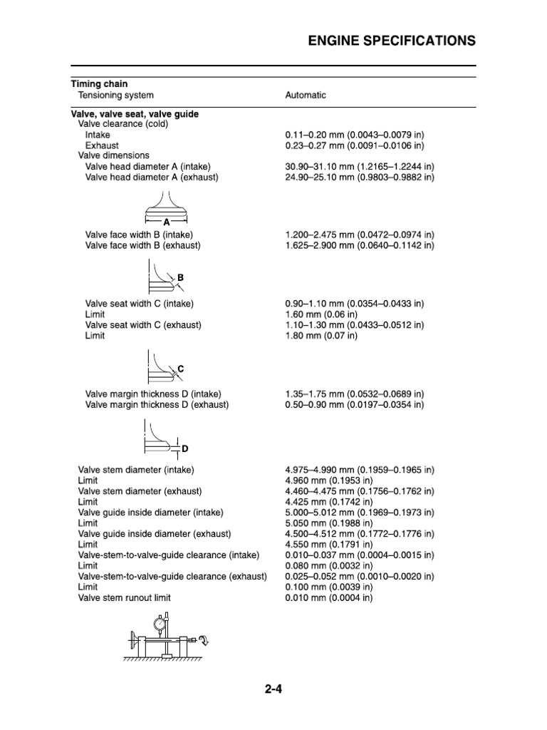 R1 2009 - 2014 Valve Clearance | PDF