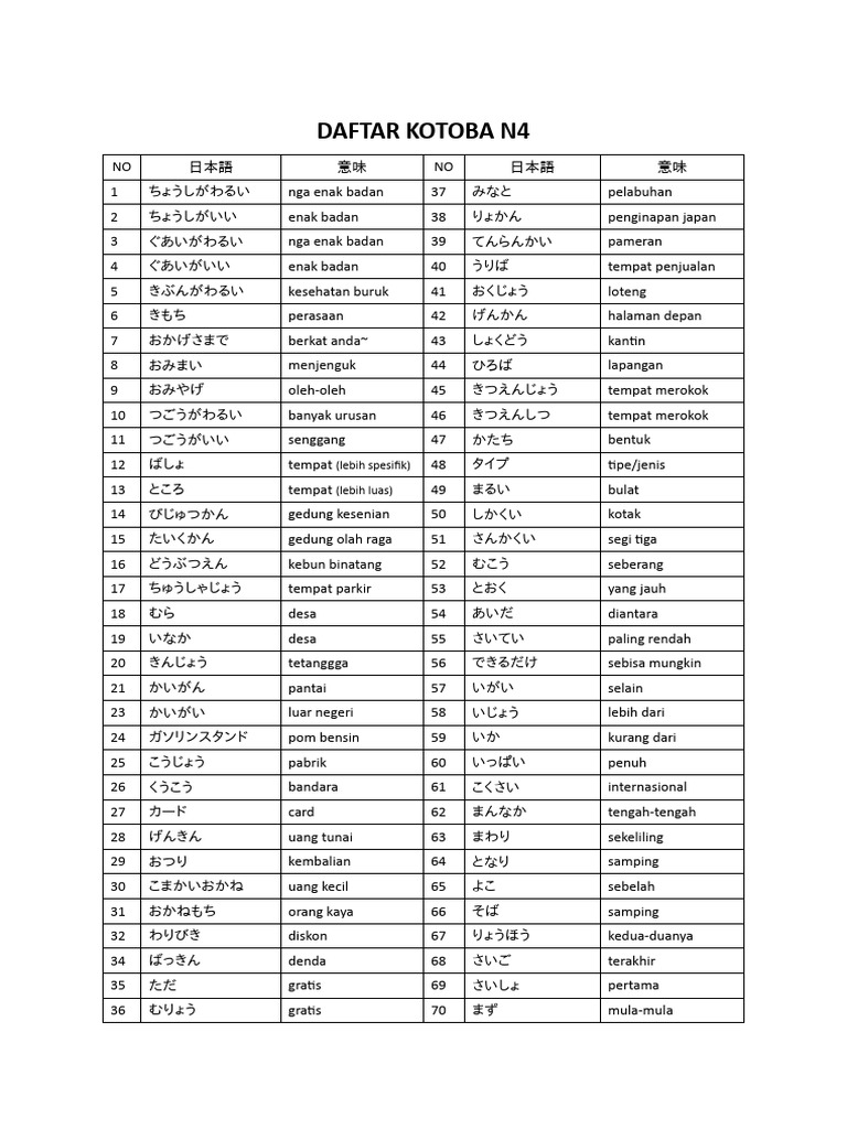 DAFTAR KOTOBA N4 Sebelum Masuk Bab | PDF