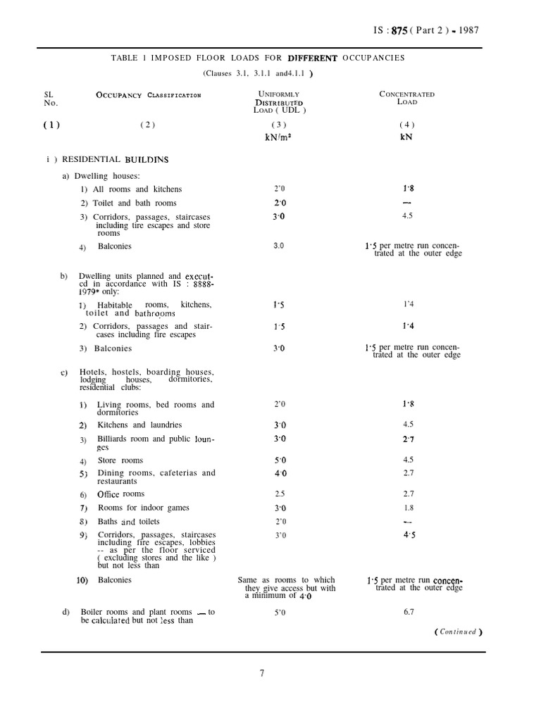 Imposed Load | PDF