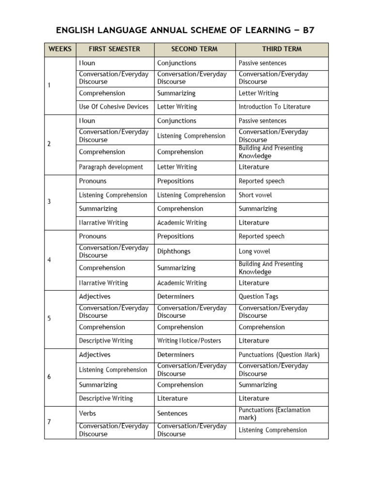 b7 English Language | PDF | English Language | Sentence (Linguistics)