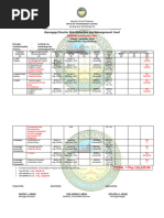 BARANGAY DISASTER RISK REDUCTION & MANAGEMENT (BDRRM) PLAN 2025 | PDF ...
