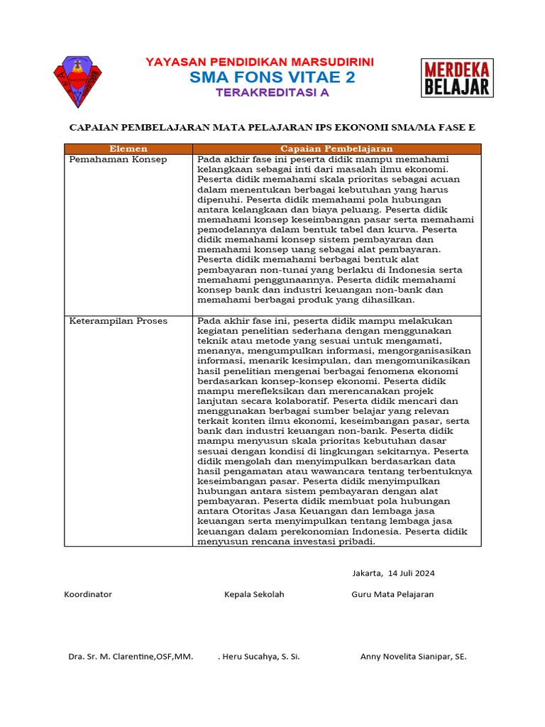 Ips Ekonomi Sma Kelas X - Atp - CP | PDF | Pengelolaan Keuangan & Uang