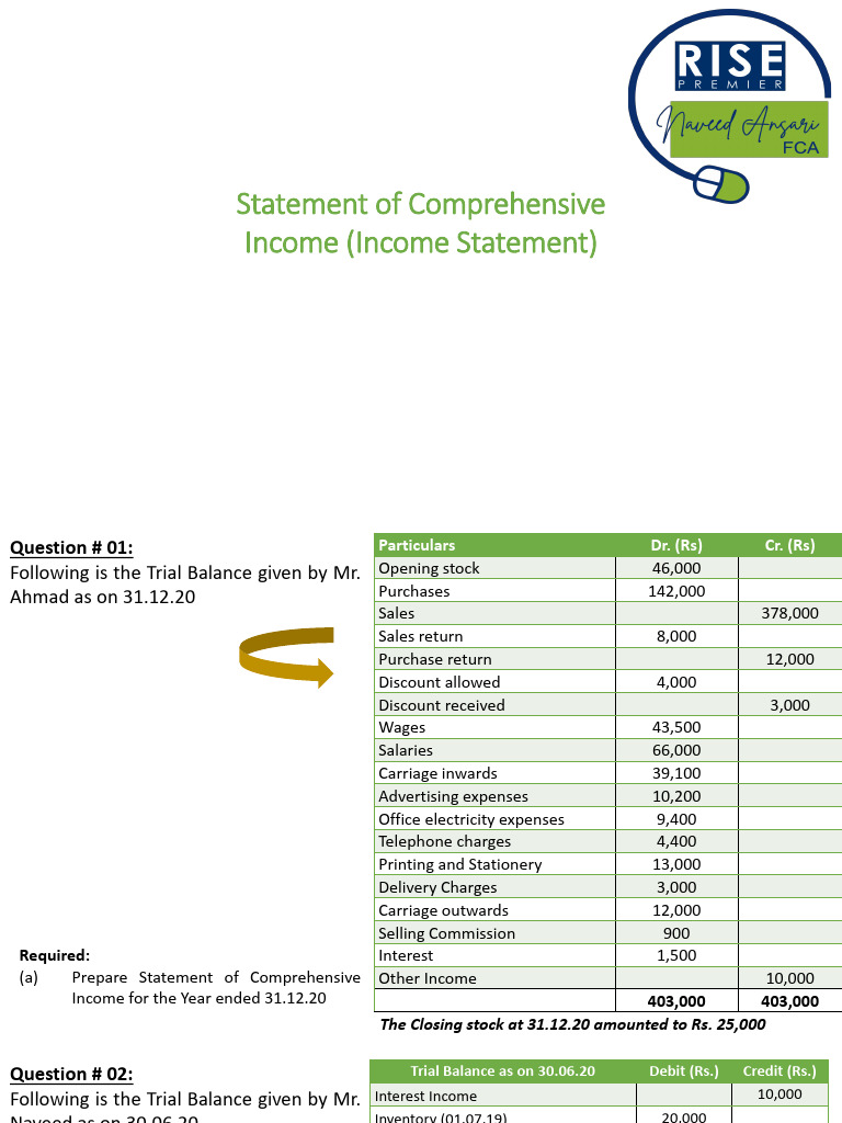 09. Income Statement | PDF | Overdraft | Debits And Credits