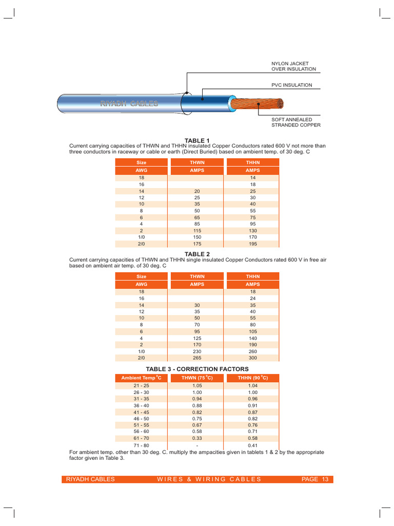 Wires Wiring Catalogue | PDF | Electrical Wiring | Electromagnetism